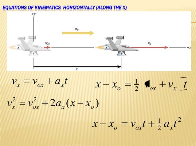 Motion in two dimensions | PPTX | Physics | Science