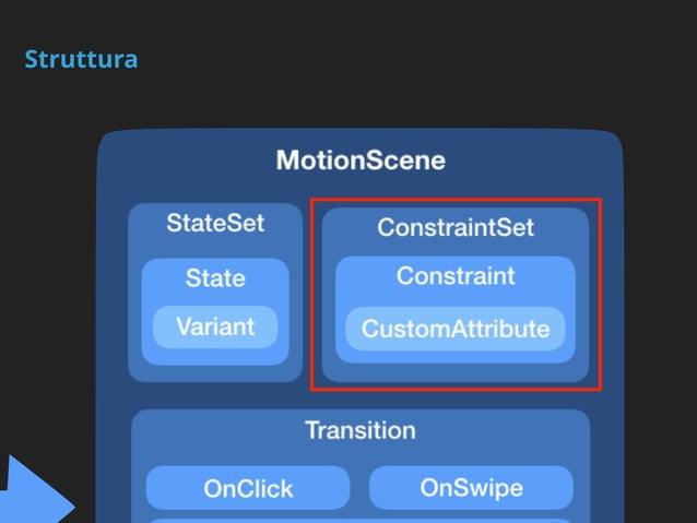 Motion Layout Easy Animations For Everyone Ppt
