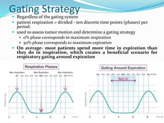 Motion management in Radiation Oncology - 2020 | PPTX