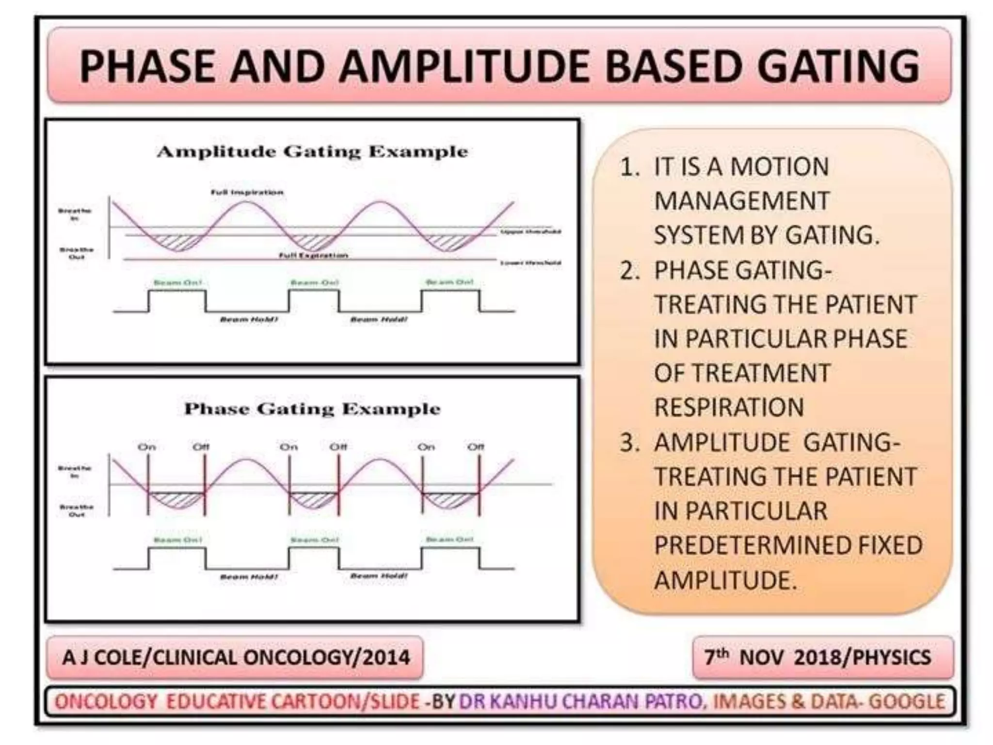 MOTION MANAGEMENT IN RADIOTHERAPY | PPTX