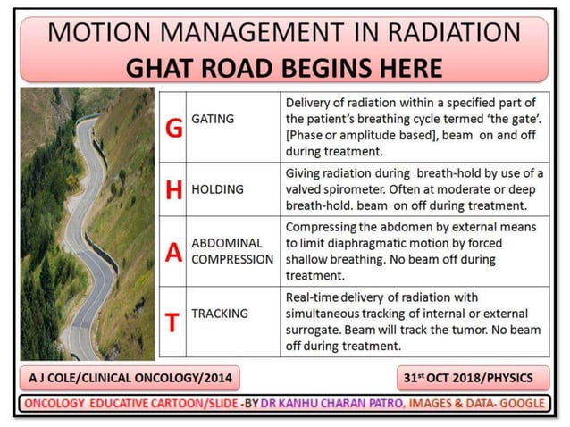 MOTION MANAGEMENT IN RADIOTHERAPY | PPTX | Lung and Respiratory Health ...