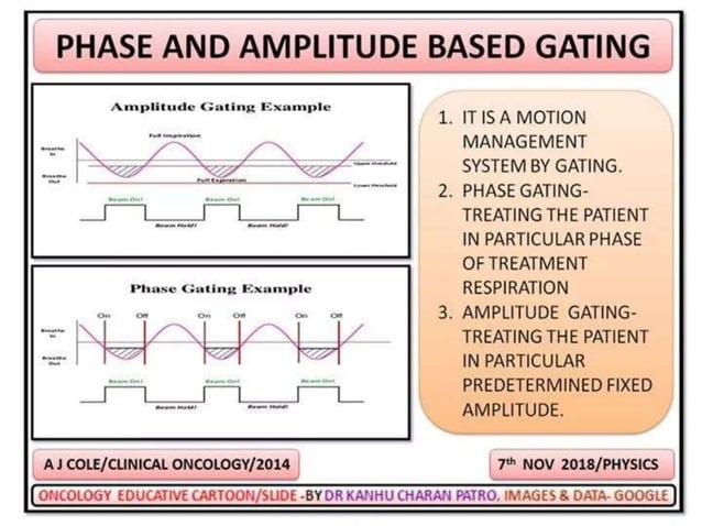 MOTION MANAGEMENT IN RADIOTHERAPY | PPTX | Lung and Respiratory Health ...