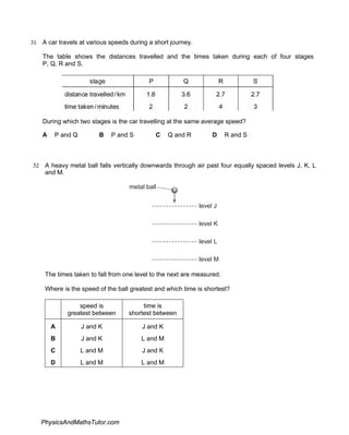 Motion (Multiple Choice) QP.pdf