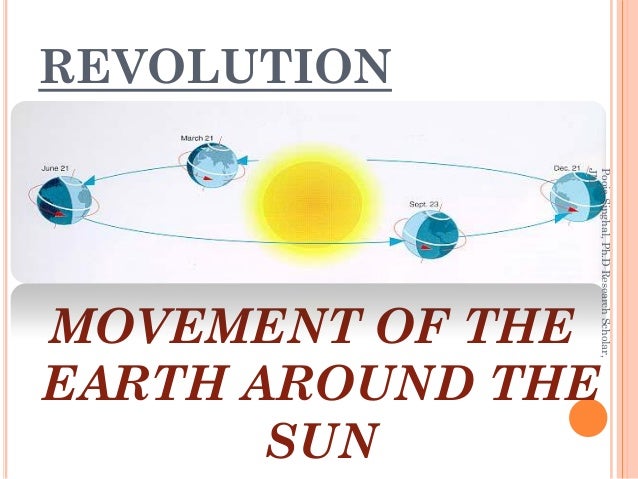 Motion of earth
