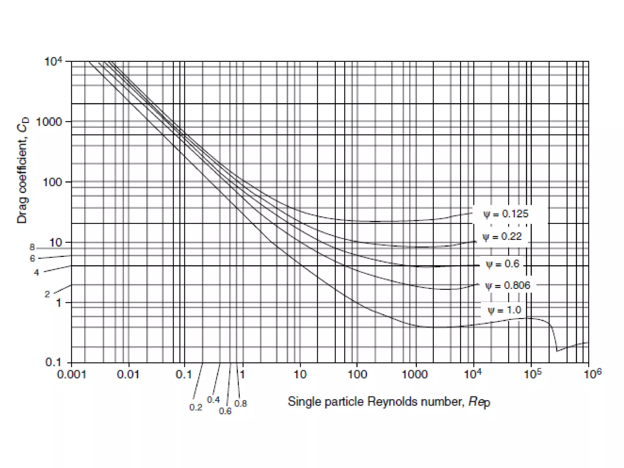 Motion of particles in fluid (GIKI) | PPTX