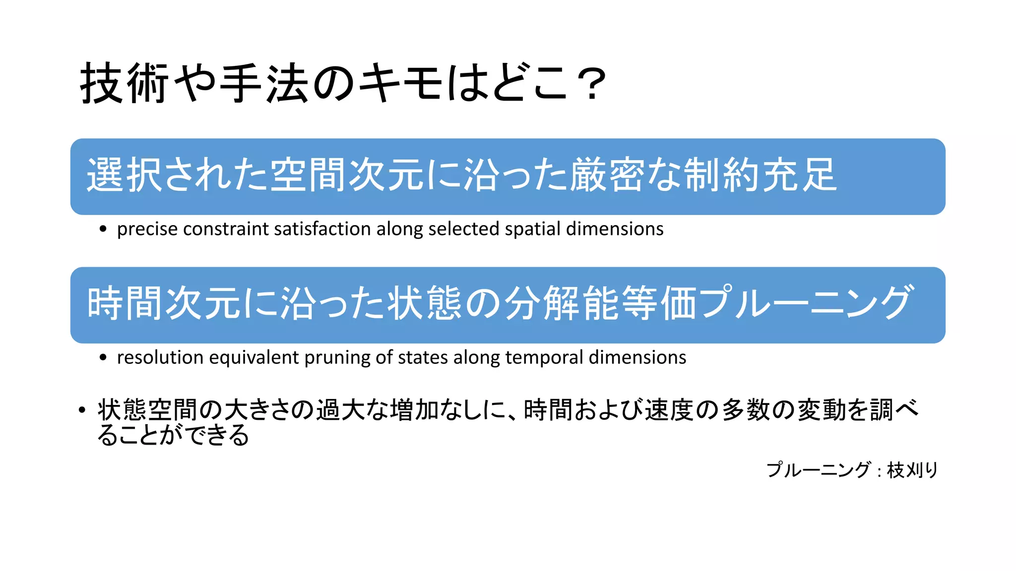 Summary And Supplement Of Motion Planning For Autonomous Driving With A Conformal