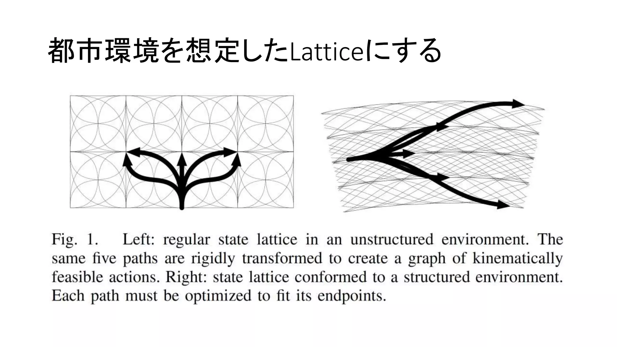 Summary And Supplement Of Motion Planning For Autonomous Driving With A Conformal
