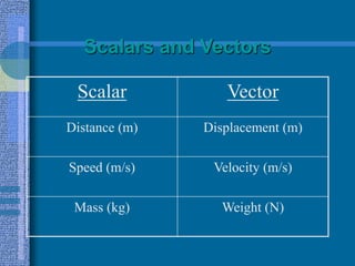 motion refresher ppt.ppt