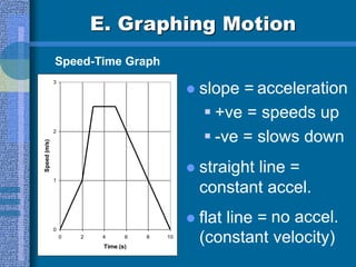 motion refresher ppt.ppt