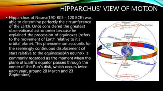 Hipparchus Model Of The Universe