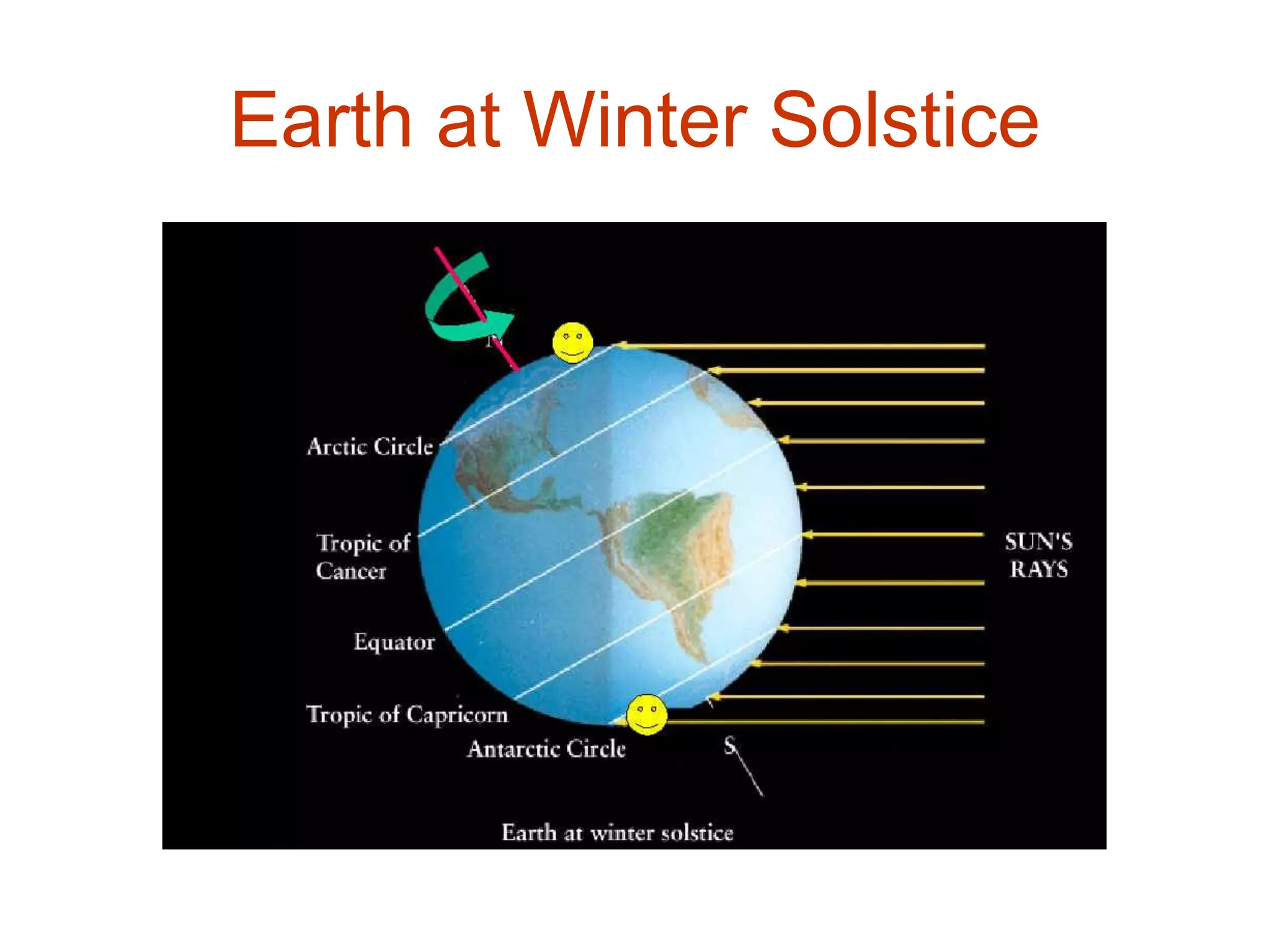 Motions and seasons of earth | PPTX