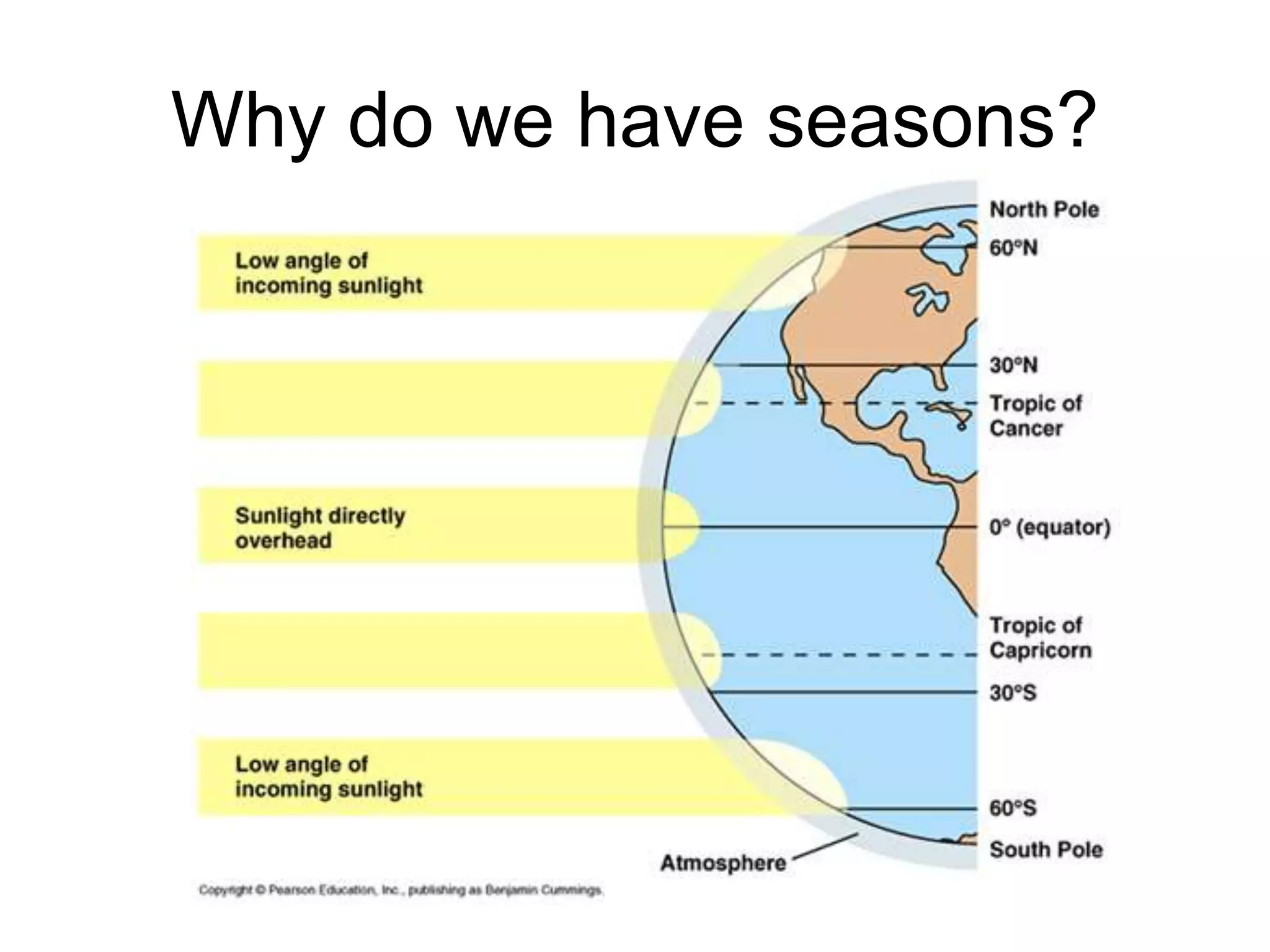 Motions and seasons of earth | PPTX