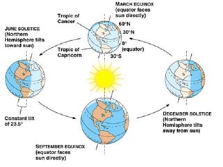 Motions and seasons of earth | PPTX