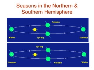 Motions and seasons of earth | PPTX