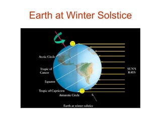 Motions and seasons of earth | PPTX