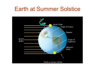 Motions and seasons of earth | PPTX