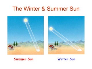 Motions and seasons of earth | PPTX