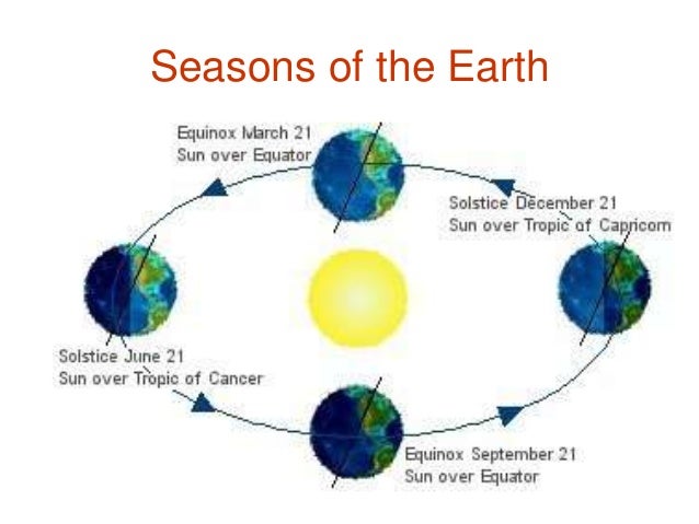 Motions and seasons of earth