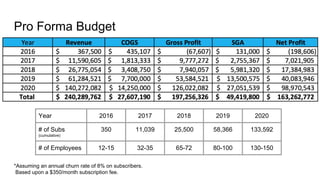 Motion savvy deck (public) | PDF