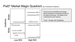 Motion savvy deck (public) | PDF
