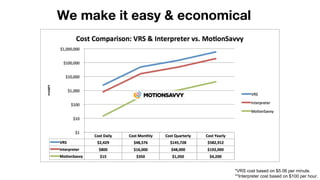 Motion savvy deck (public) | PDF