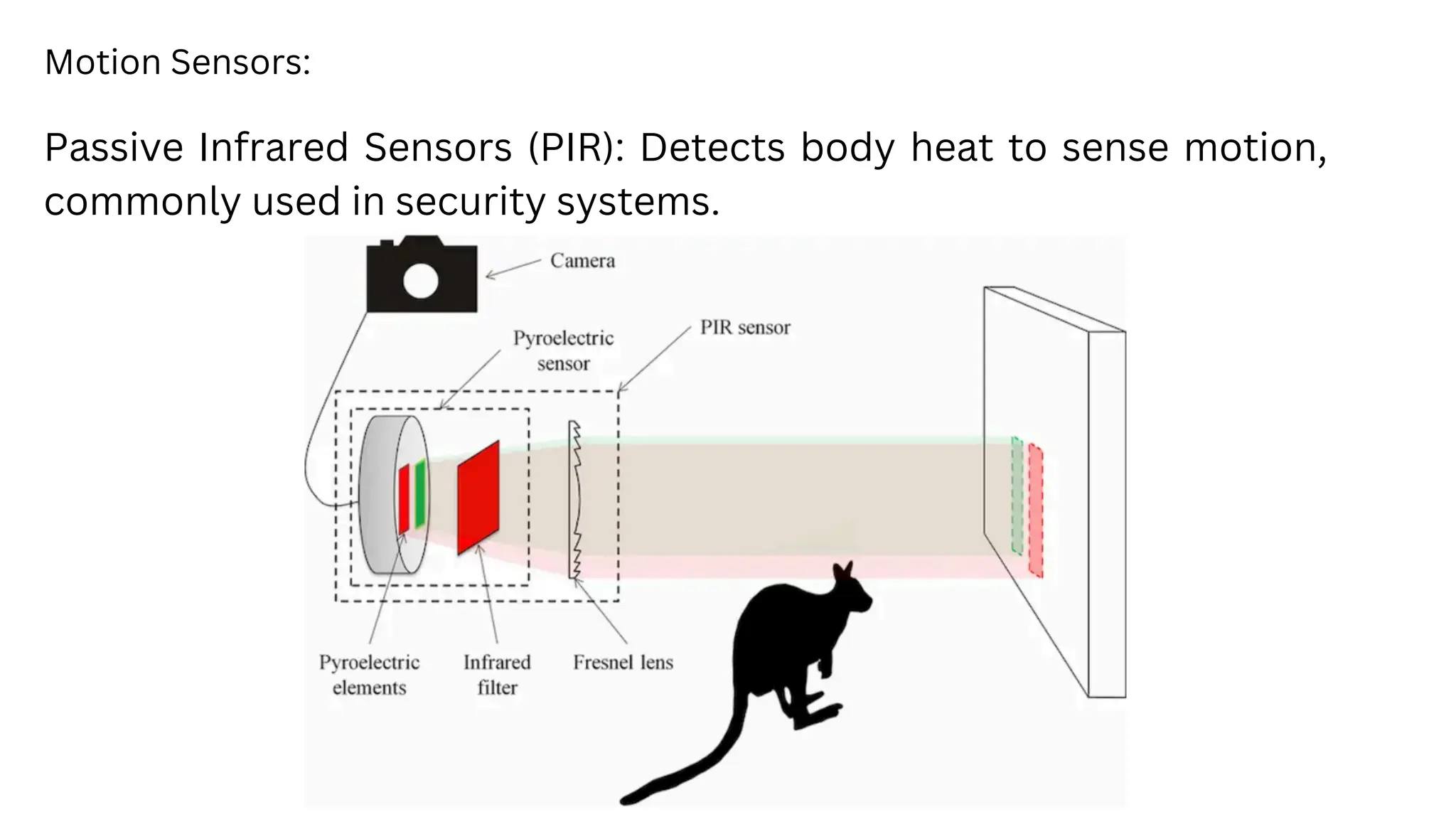 MOTION SENSOR BASIC SENSOR EXPLANATION(1).pdf