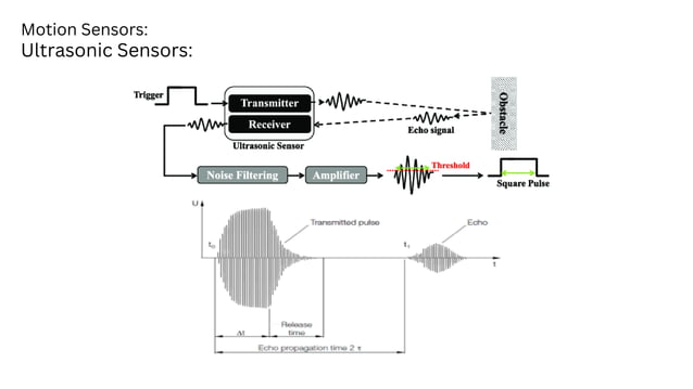 MOTION SENSOR BASIC SENSOR EXPLANATION(1).pdf