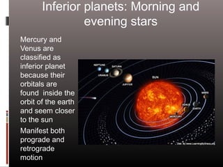 Pro Grade Rotation Of Planets