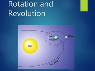 Motions of earth | PPTX