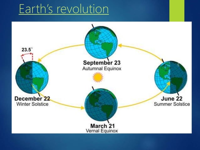 Motions of earth | PPTX | Science