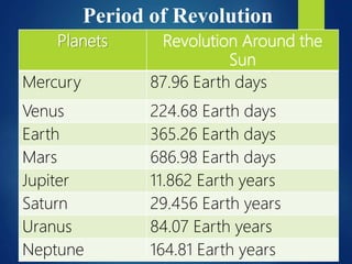 Motions of earth | PPTX