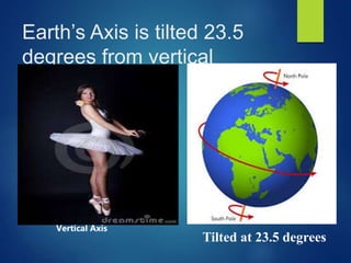 Motions of earth | PPTX