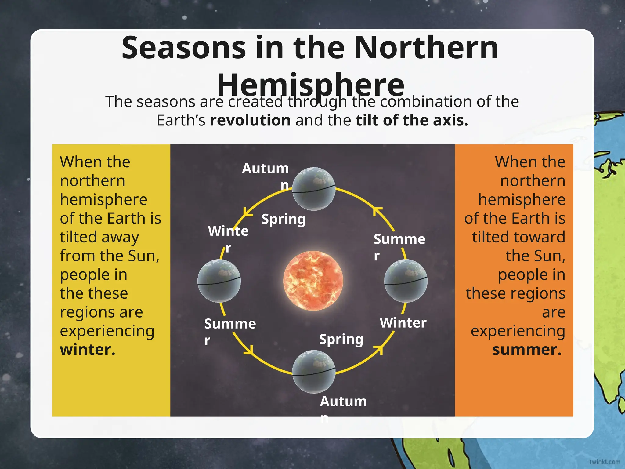 slide describes about the motions of earth.MT.ppt