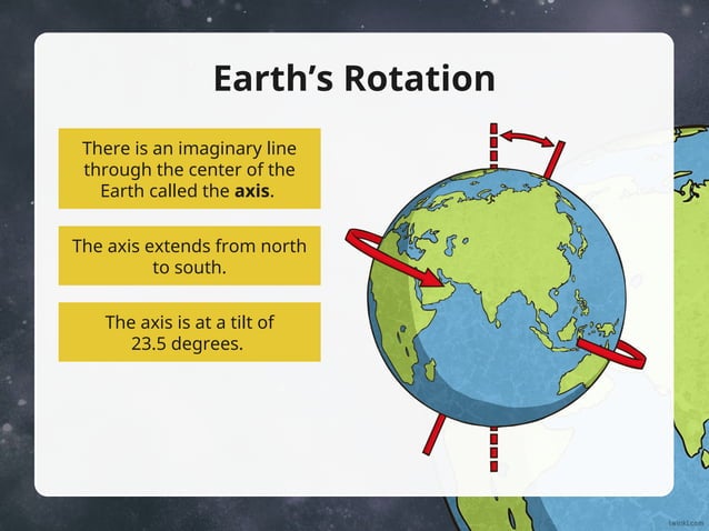 slide describes about the motions of earth.MT.ppt