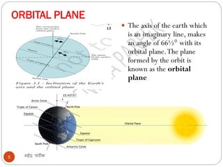 Motions of the earth | PDF