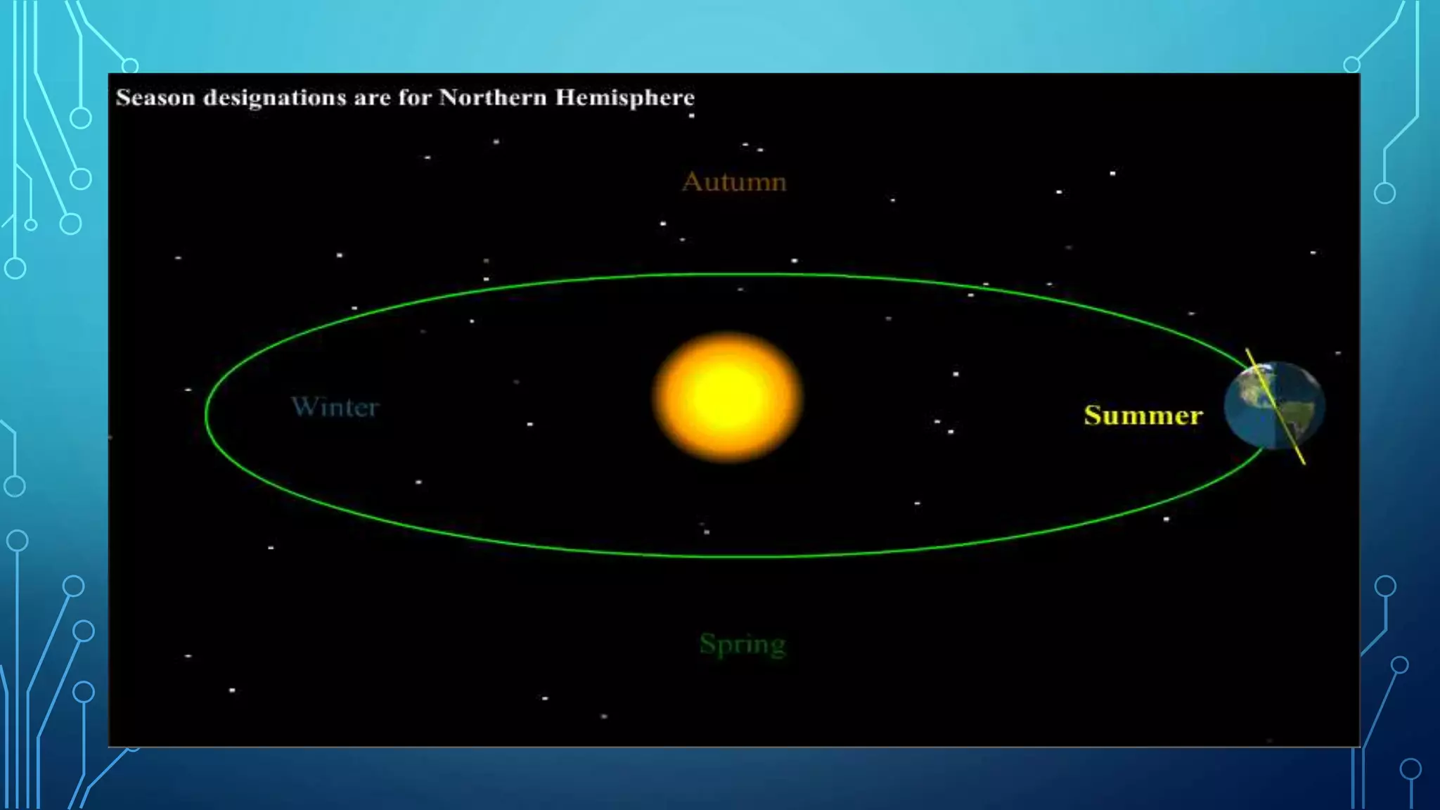 Motions of the earth | PPTX