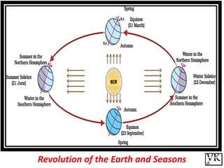 Motions Of The Earth.pdf