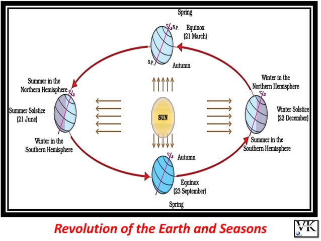 Motions Of The Earth.pdf