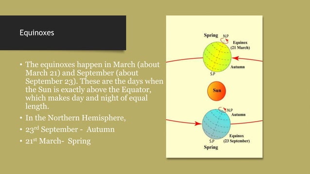 Motions of the earth.pptx