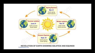 Motions of the earth.pptx