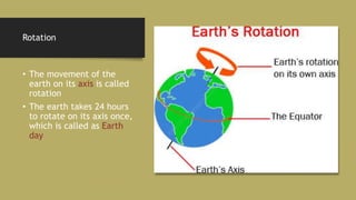 Motions of the earth.pptx