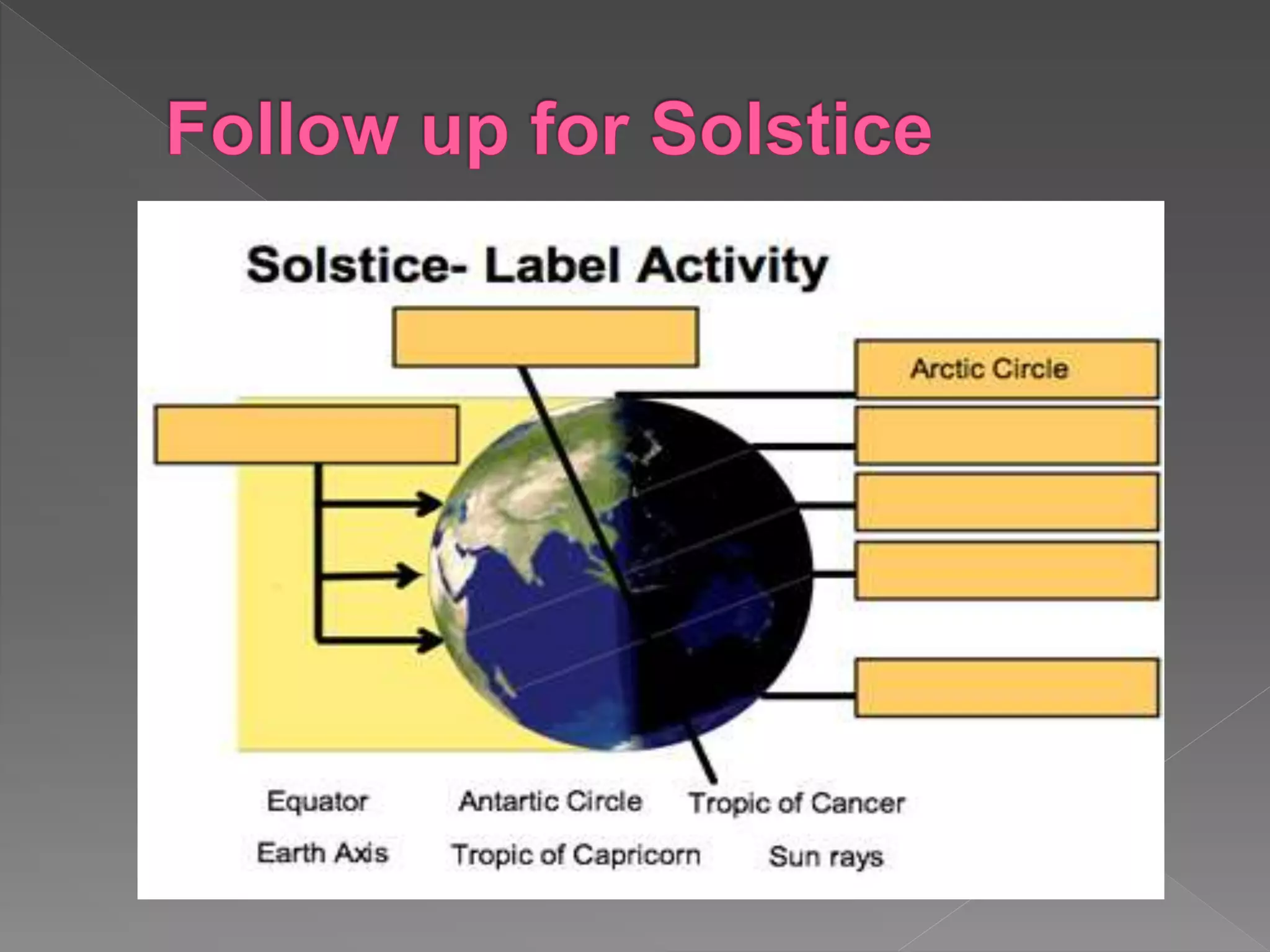 Motions of the earth presentation (1) | PPTX