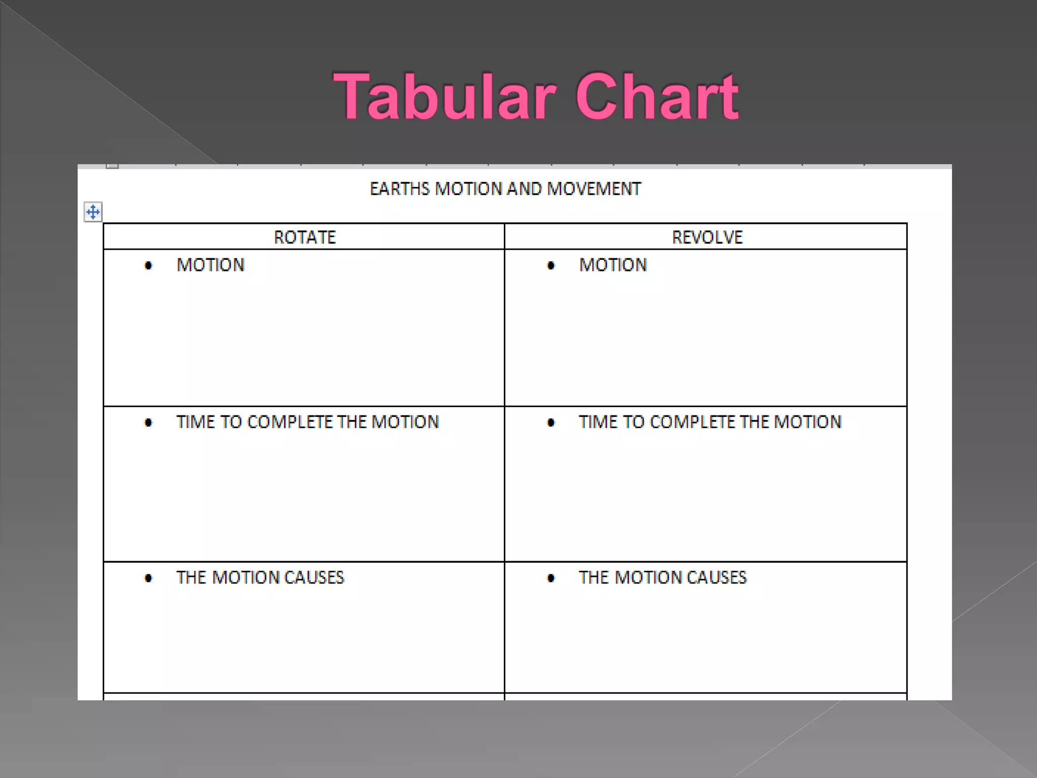 Motions of the earth presentation (1) | PPTX
