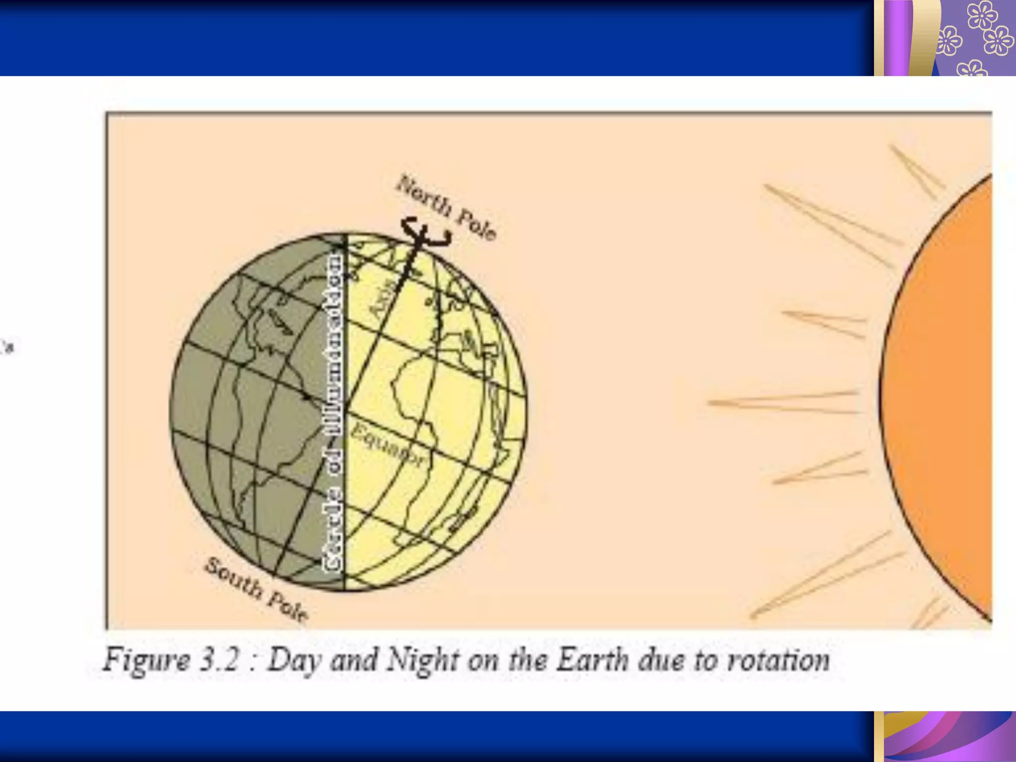 Motions of the earth Geography class 6 cbse | PDF