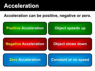 Positive Acceleration Examples