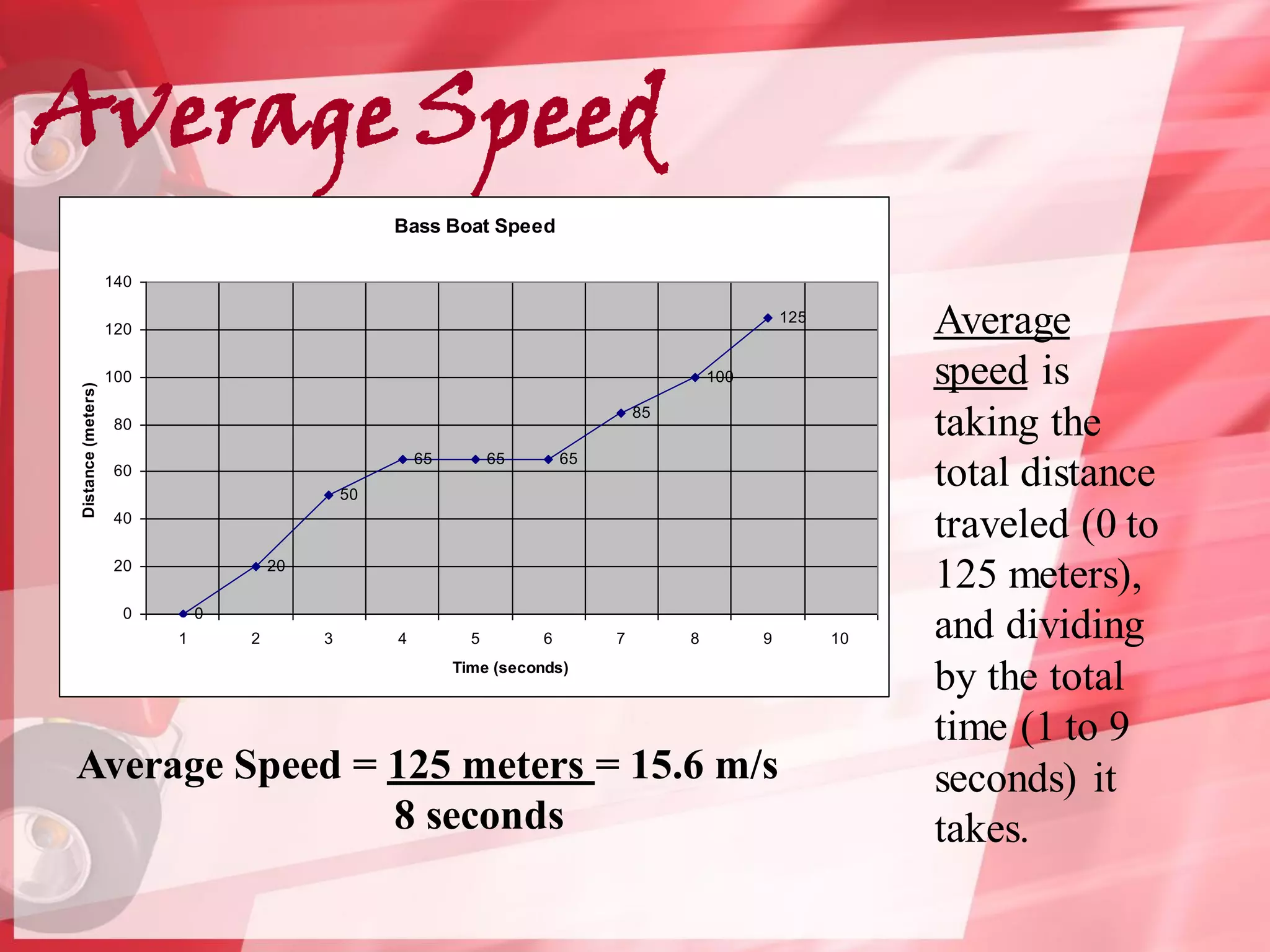 Motion_speed_acceleration_velocity_and force.pdf