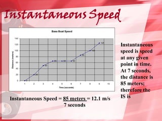 Motion_speed_acceleration_velocity_and force.pdf