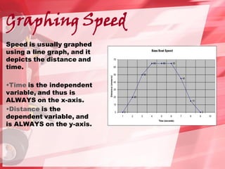 Motion_speed_acceleration_velocity_and force.pdf