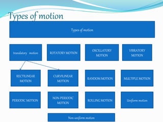 Motion, speed and velocity | PPTX