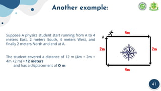 Motions Physics for University Group Presentation | PPTX
